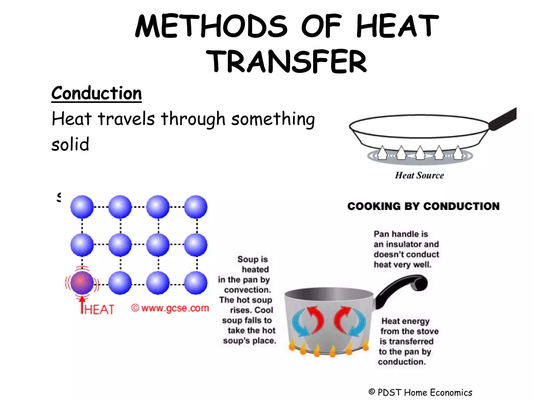 Methods of heat transfer | PPT