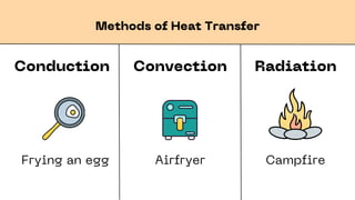 Methods of Heat Transfer (Grade 7 - Science Topic) | PDF