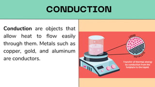Methods of Heat Transfer (Grade 7 - Science Topic) | PDF