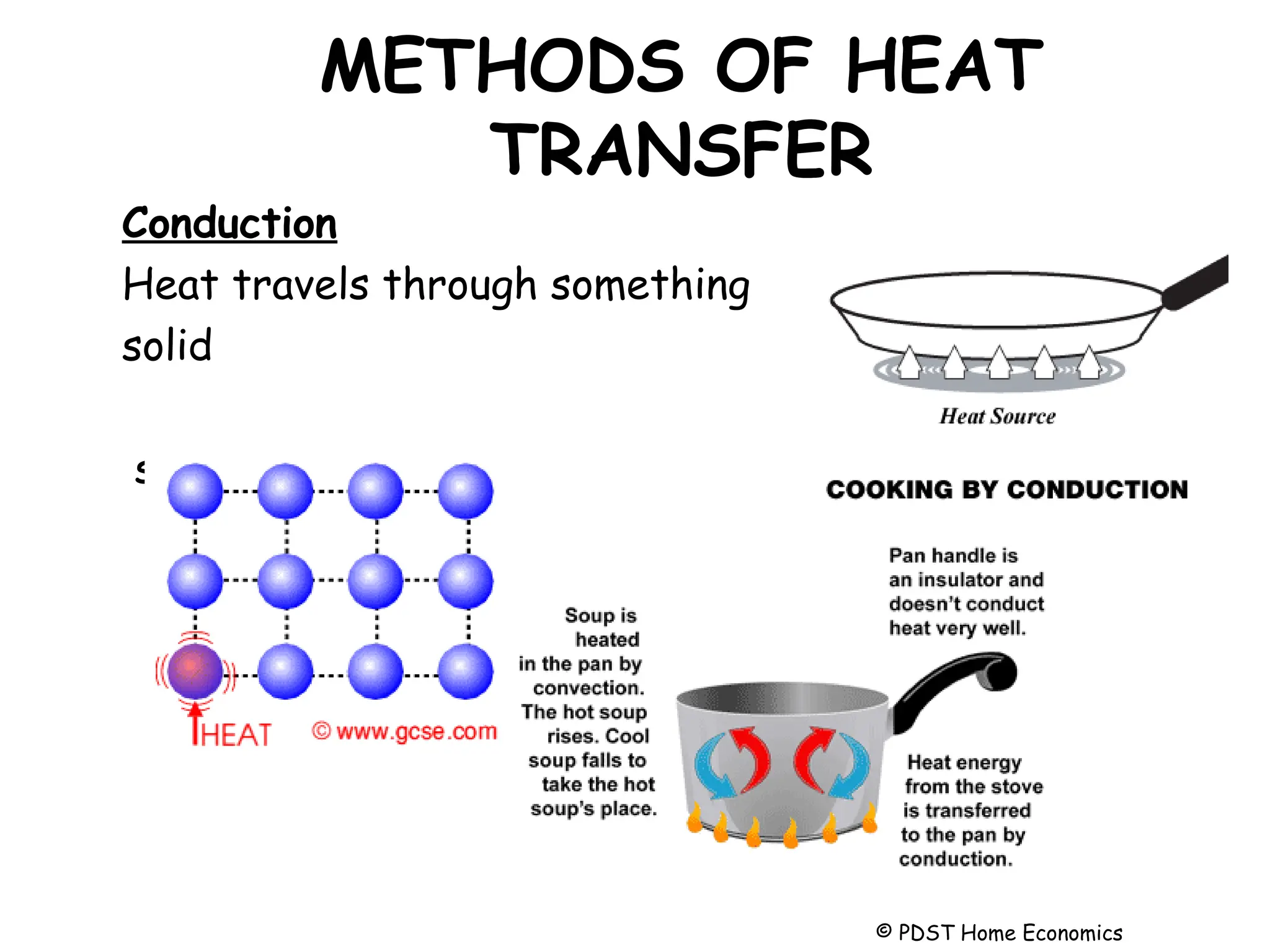Methods of heat transfer Conduction Convection | PPT