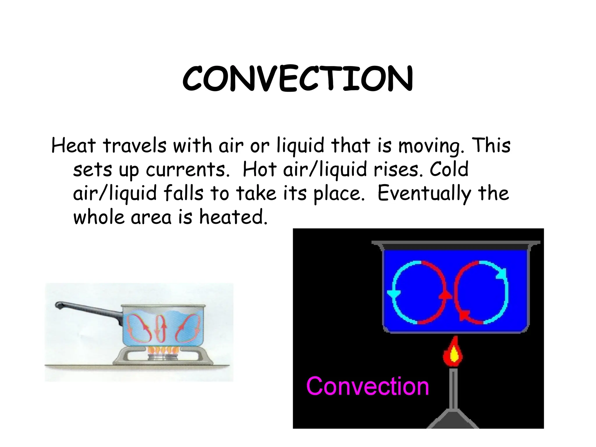 Methods of heat transfer Conduction Convection | PPT