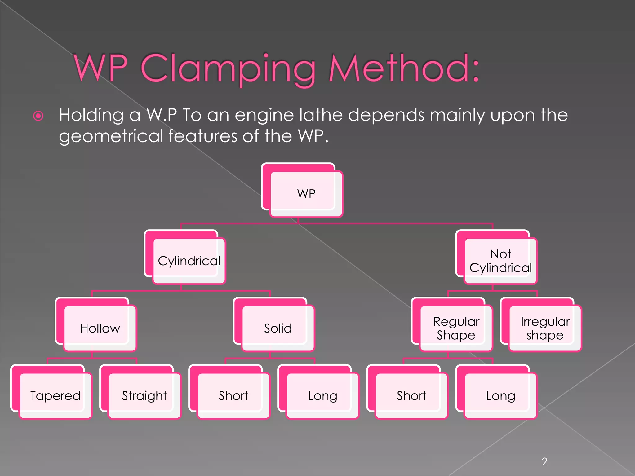 Methods of holding work piece | PPSX