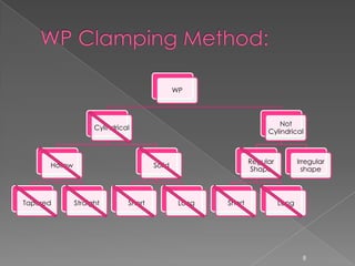 Methods of holding work piece | PPSX