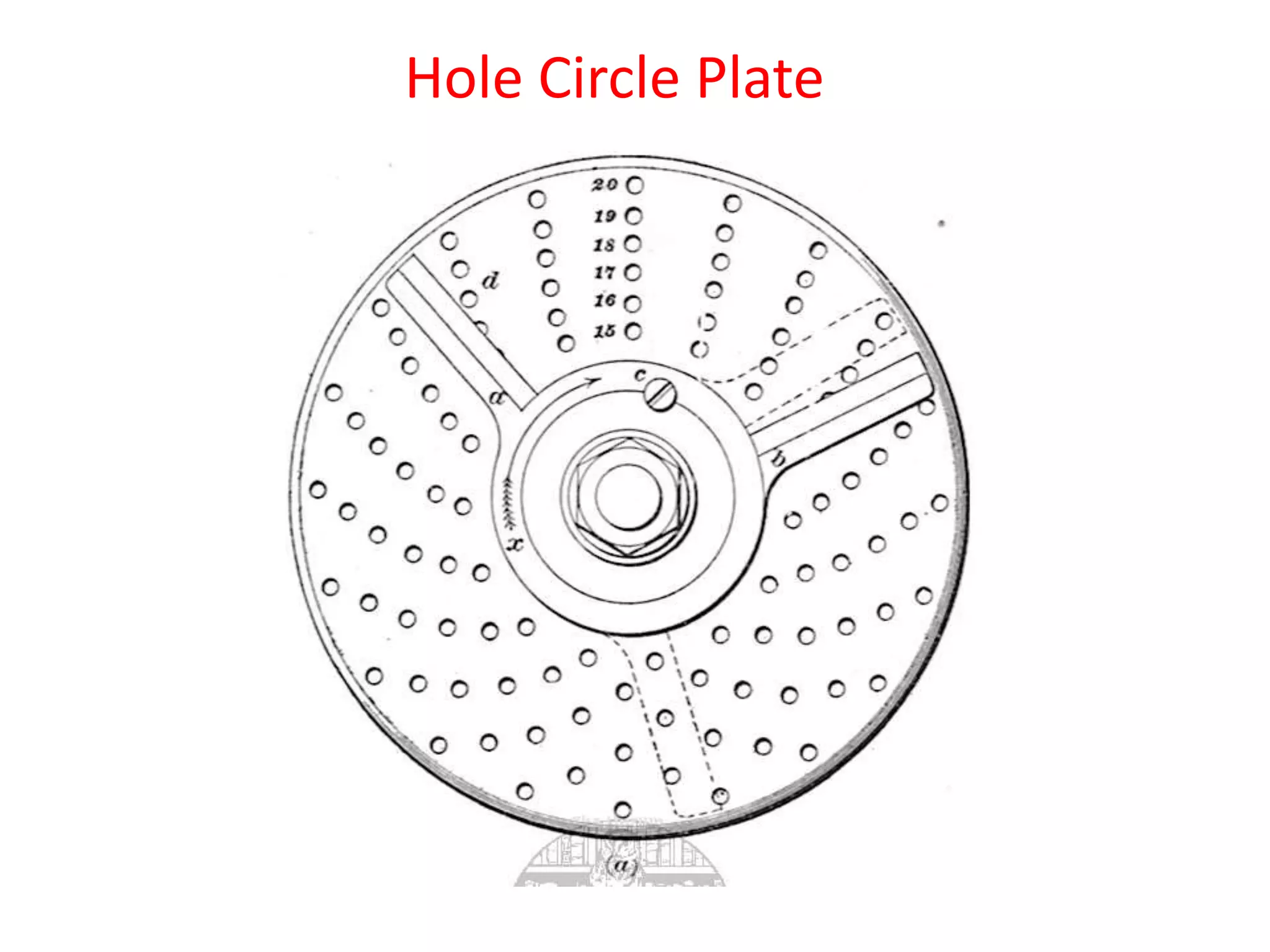 Methods of indexing | PPTX