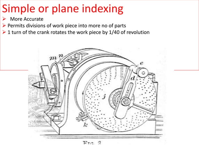 Methods of indexing | PPTX
