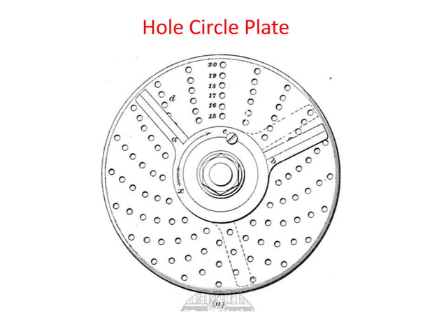 Methods of indexing | PPTX