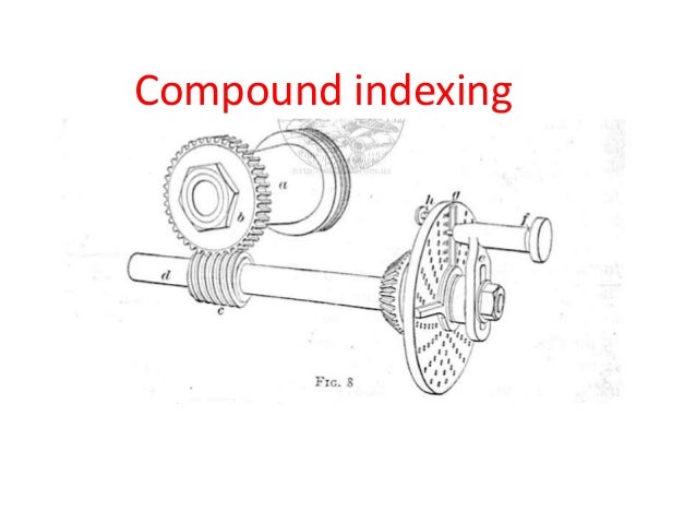 Methods of indexing