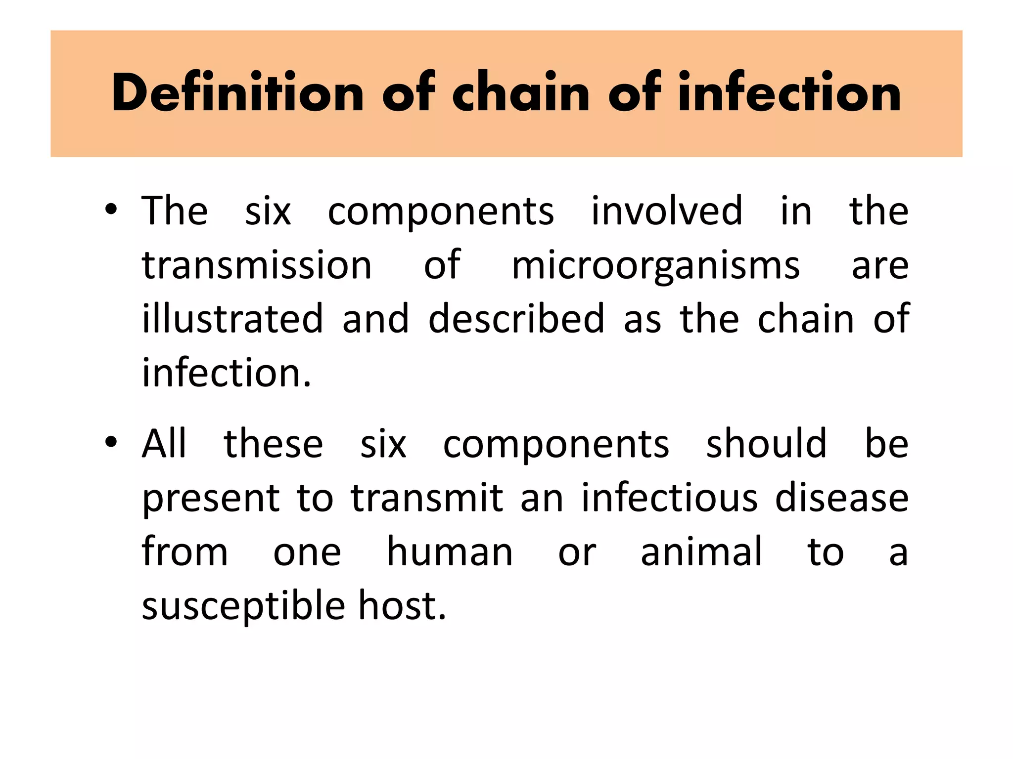 Methods of infection transmission | PPSX