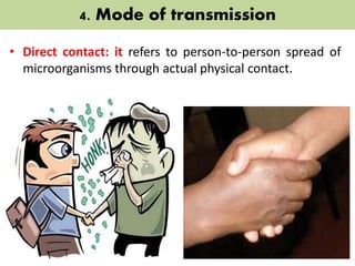 Methods of infection transmission | PPSX