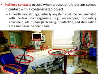 Methods of infection transmission | PPSX