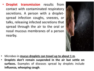 Methods of infection transmission | PPSX