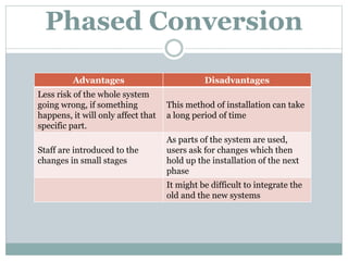 A2 ICT Methods of Installation and Conversion | PPTX
