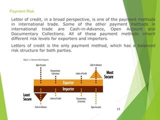 Methods of international trade payments | PPT