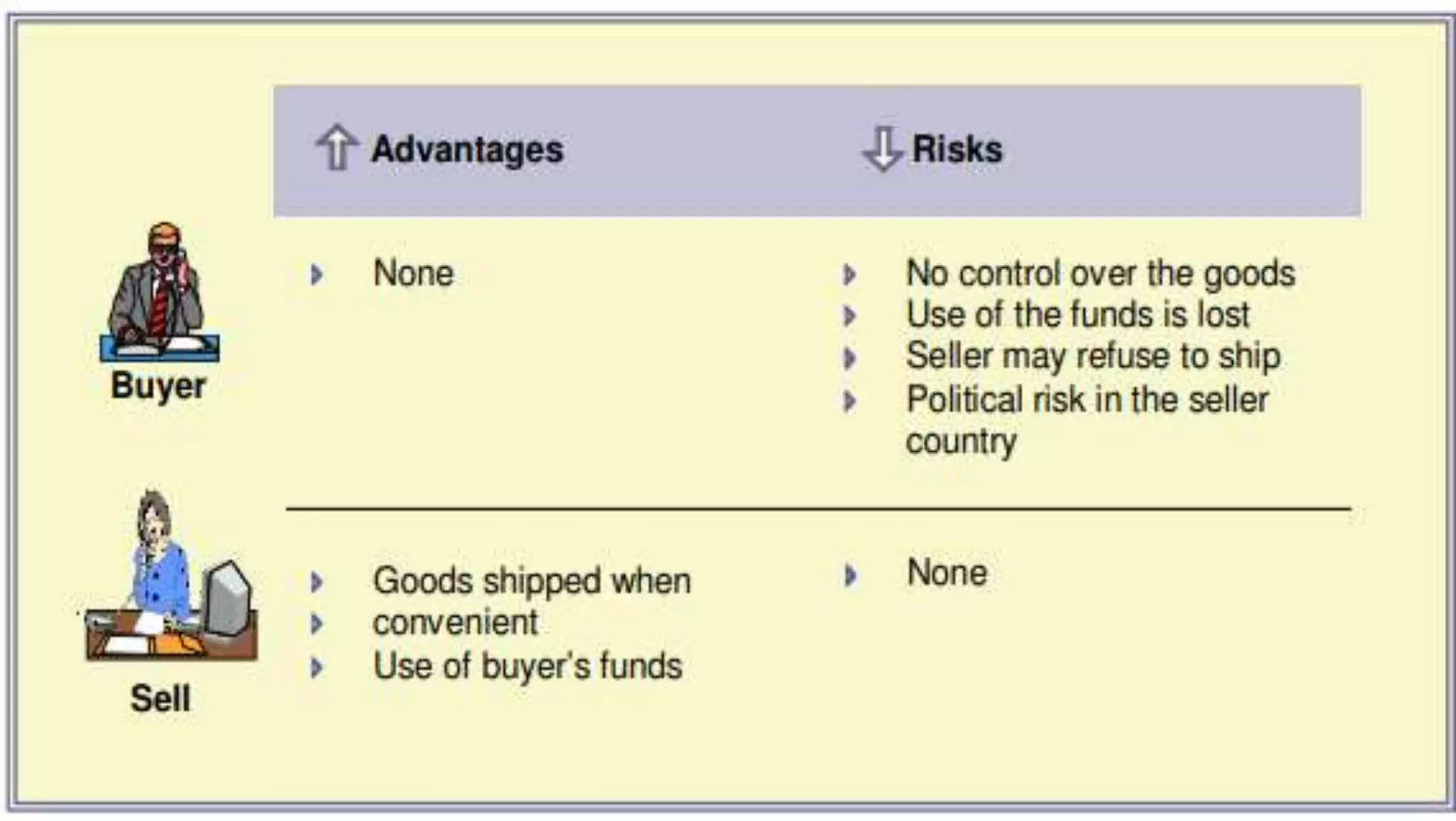 Methods of International Trade Settlement | PPTX
