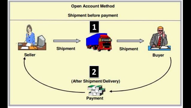 Methods of International Trade Settlement | PPTX