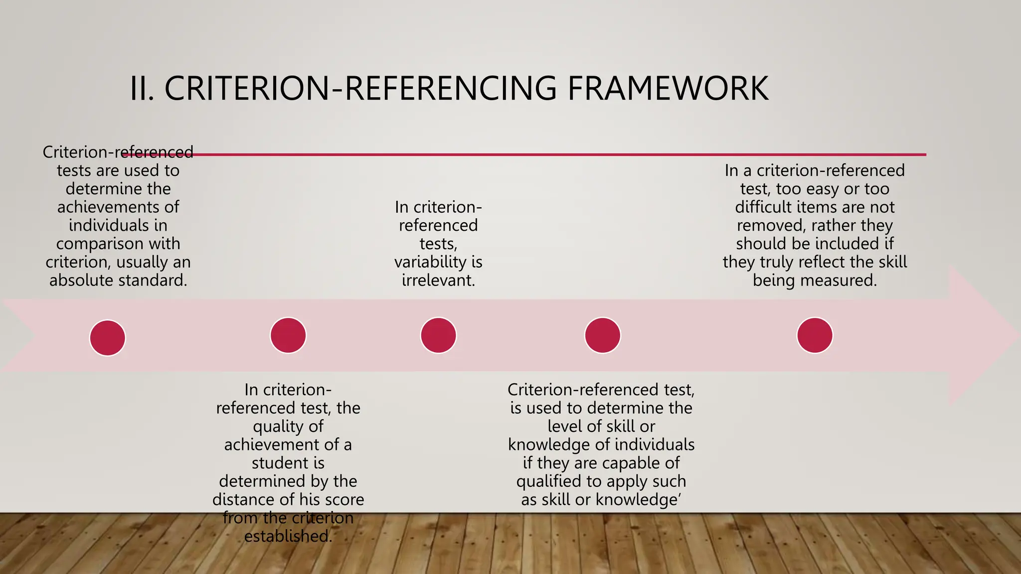METHODS OF INTERPRETING TEST SCORES.pptx