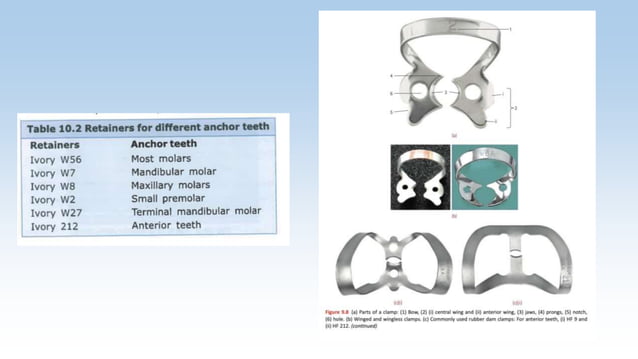 methods of isolation and rubber dam.pptx