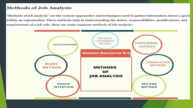 JOB ANALYSIS -MEANINF ,PURPOSE AND METHODS | PPT