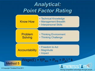 Methods of job evaluation | PPT