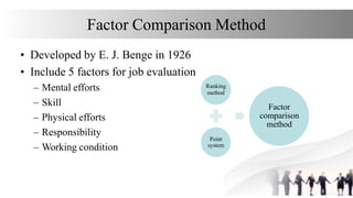Methods of Job Evaluation.pptx