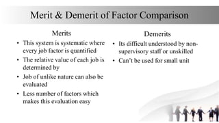 Methods of Job Evaluation.pptx