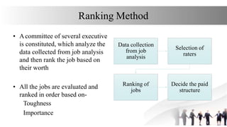 Methods of Job Evaluation.pptx