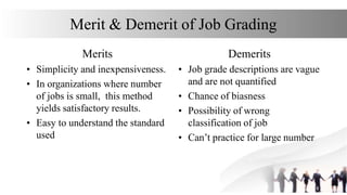 Methods of Job Evaluation.pptx