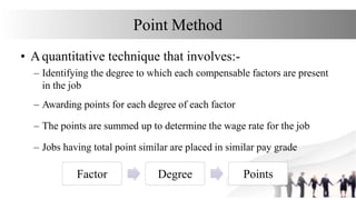 Methods of Job Evaluation.pptx
