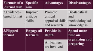 Methods of journal club presentation | PPTX