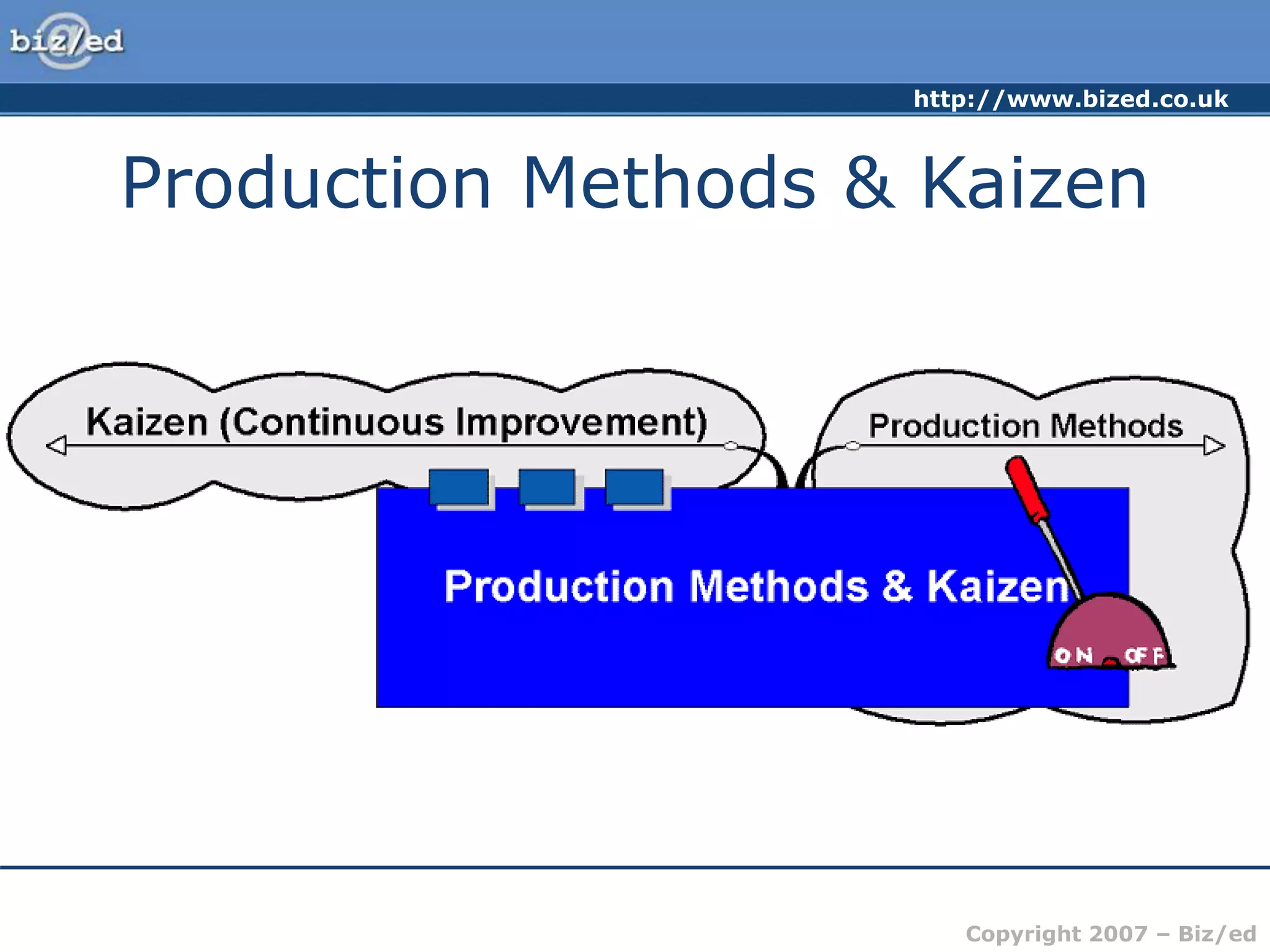 Methods of kaizen | PPT