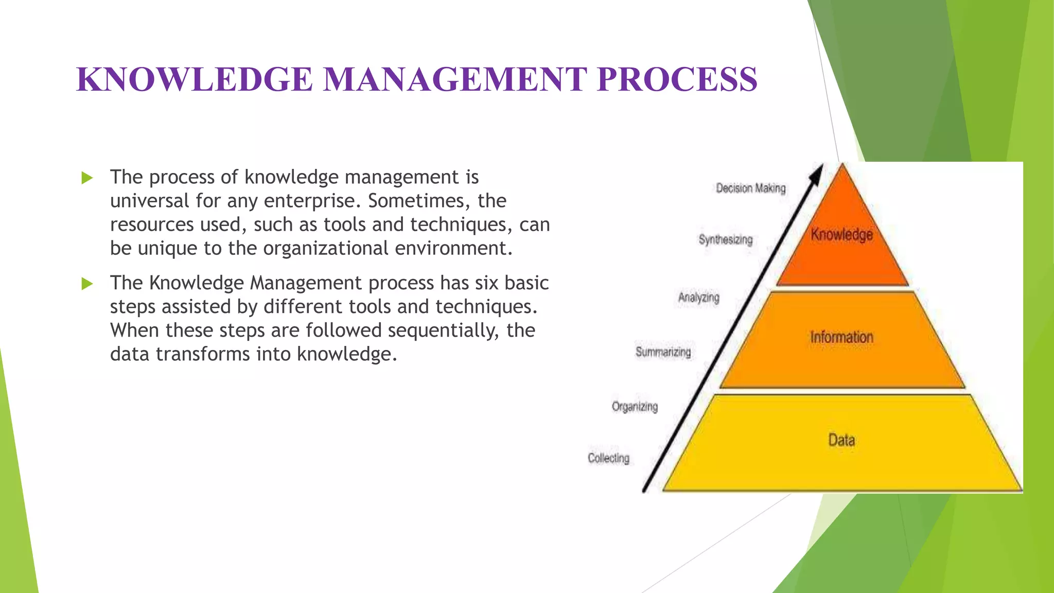 METHODS OF KNOWLEDGE MANAGEMENT.pptx