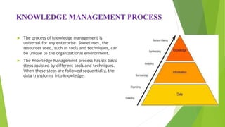 METHODS OF KNOWLEDGE MANAGEMENT.pptx
