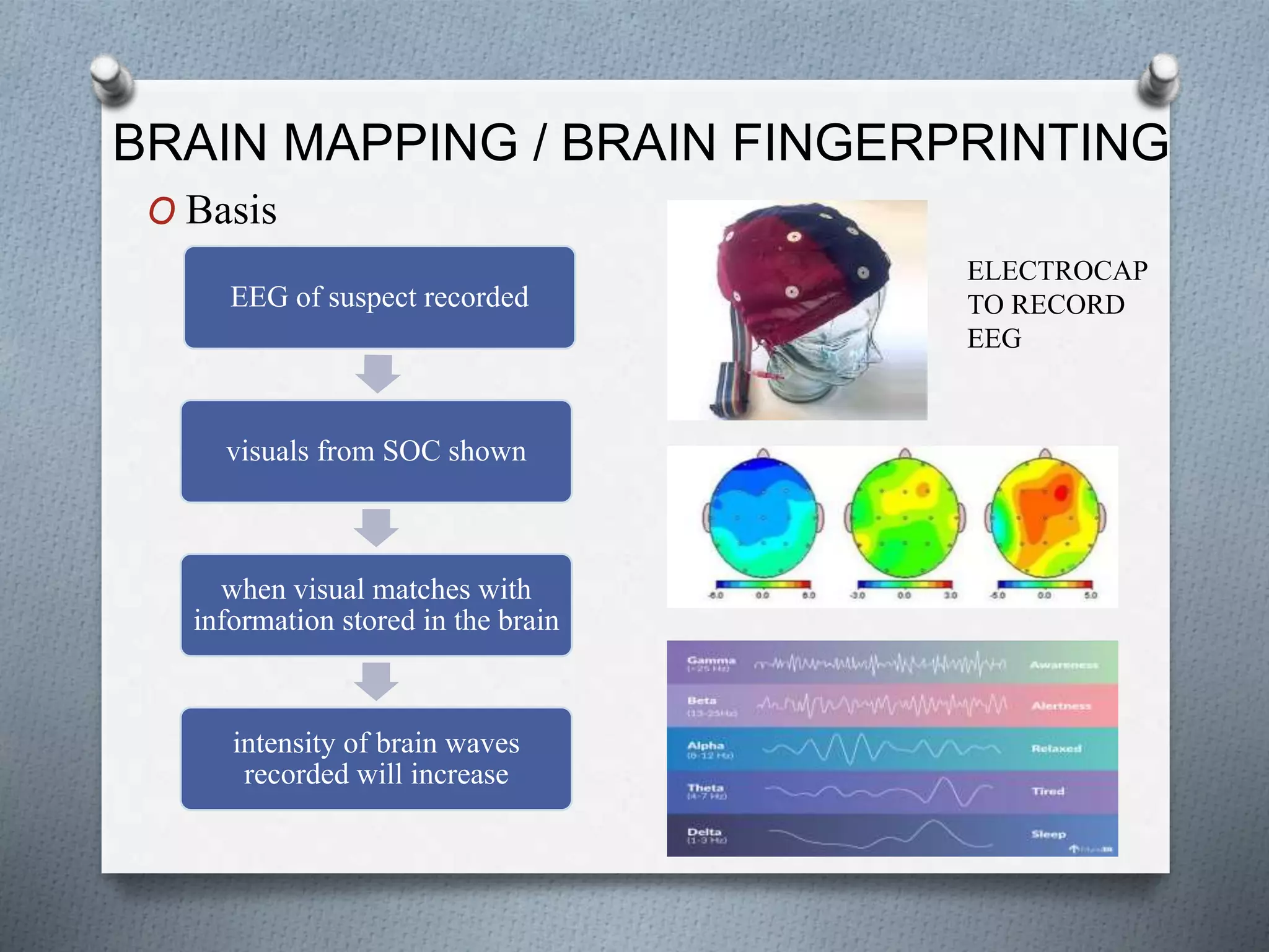 Methods of lie detection | PPTX