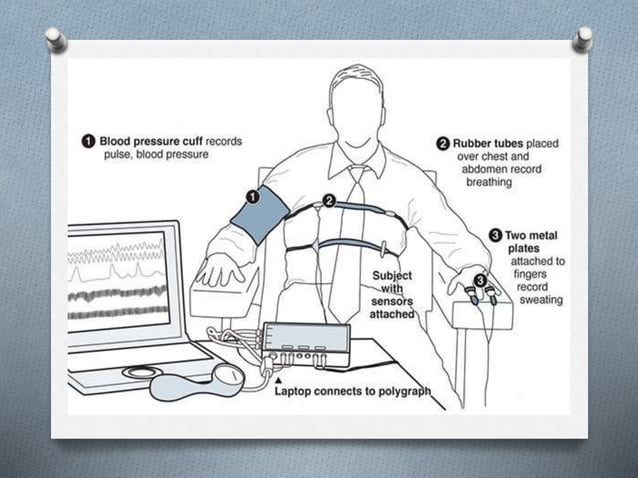 Methods of lie detection | PPTX | Medical Health