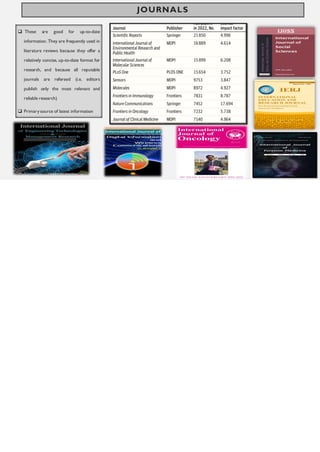 Methods of literature surveys .pdf