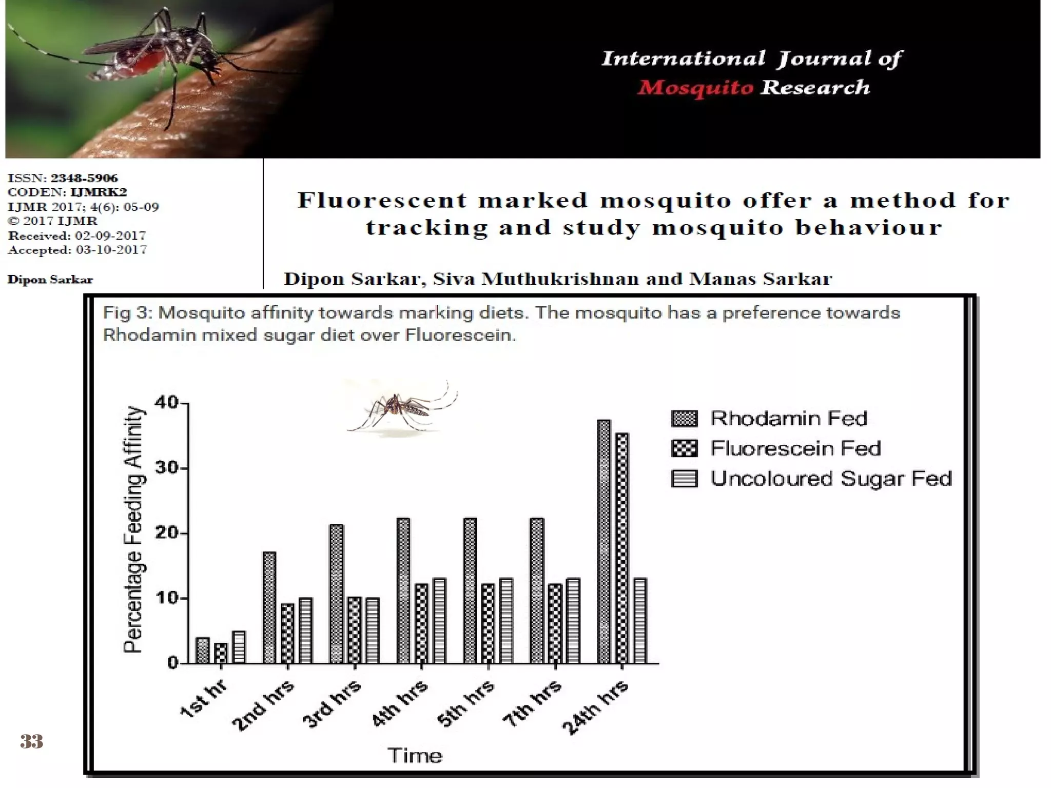 Methods of marking insects | PPT