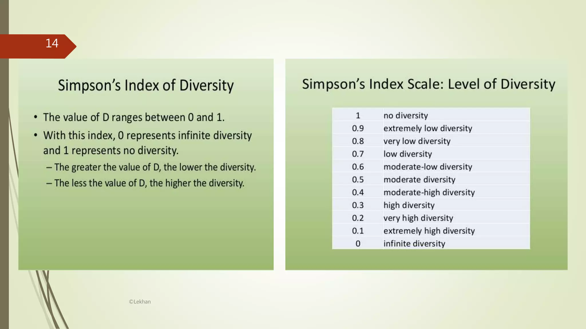 Methods of measuring biodiversity Biodiversity index | PPTX