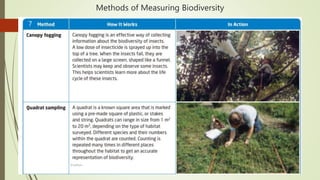 Methods of measuring biodiversity Biodiversity index | PPTX