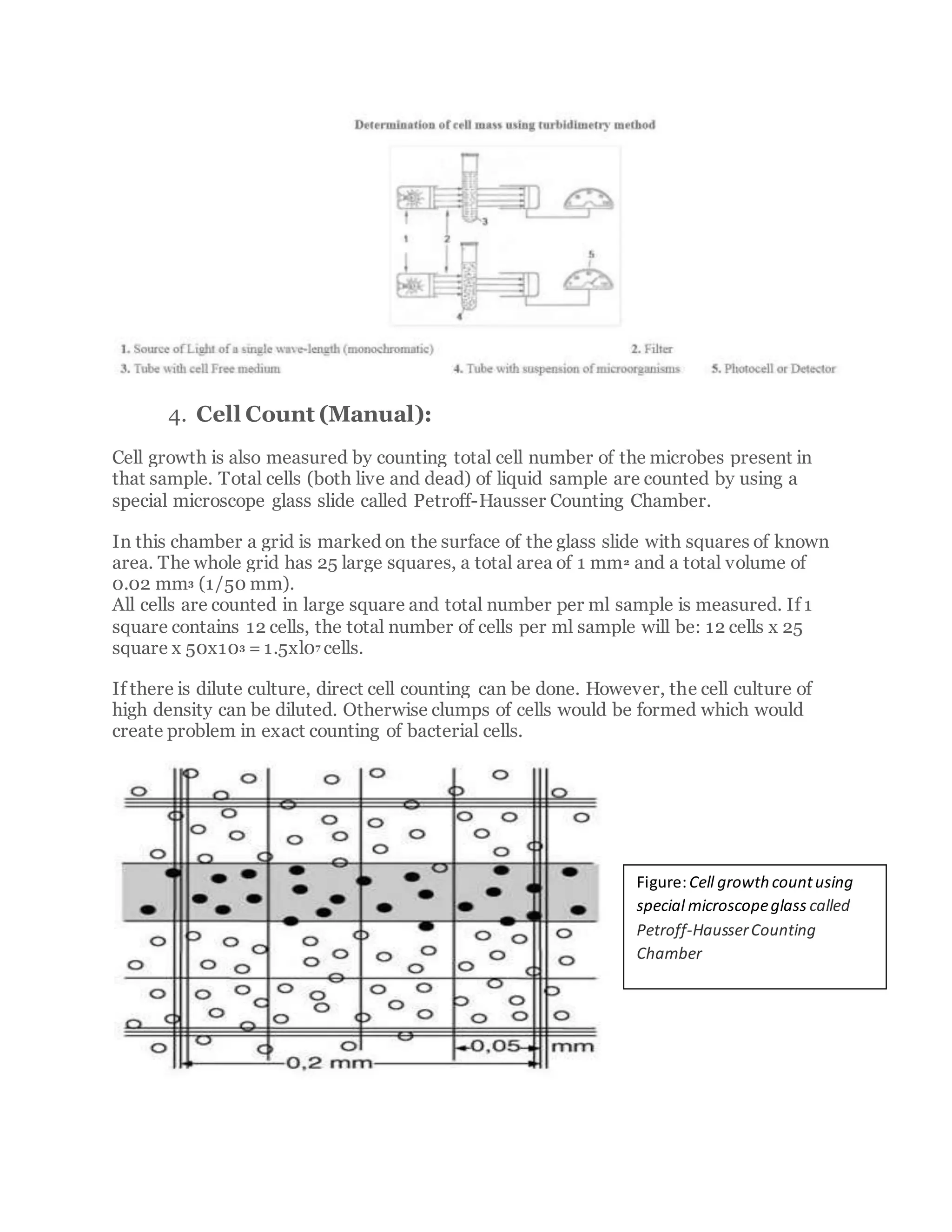 Methods of measuring microbial growth | DOCX