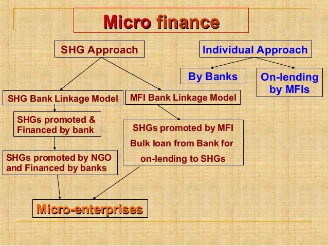 Methods of microfinance