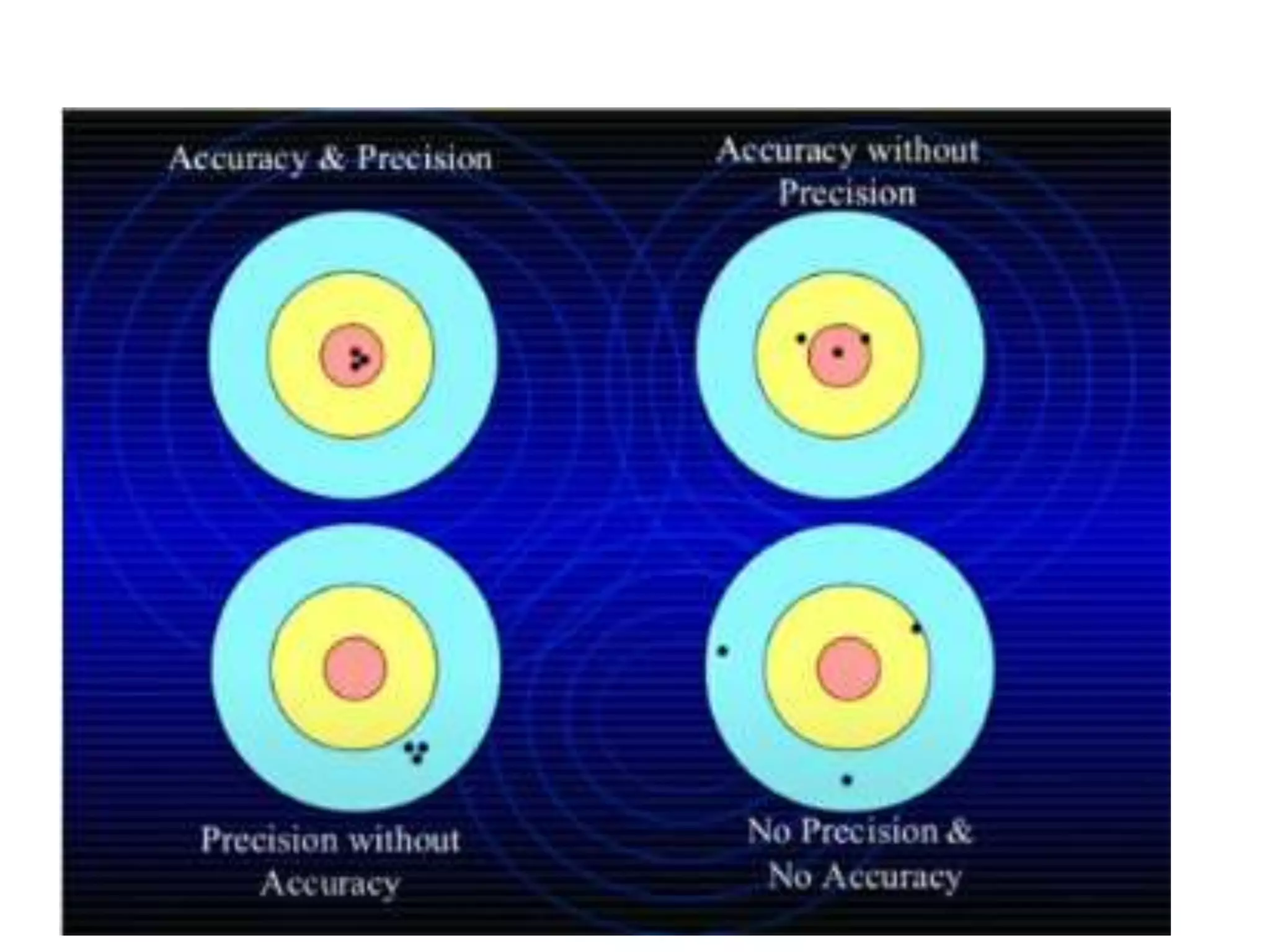 Methods of minimizing errors | PPTX