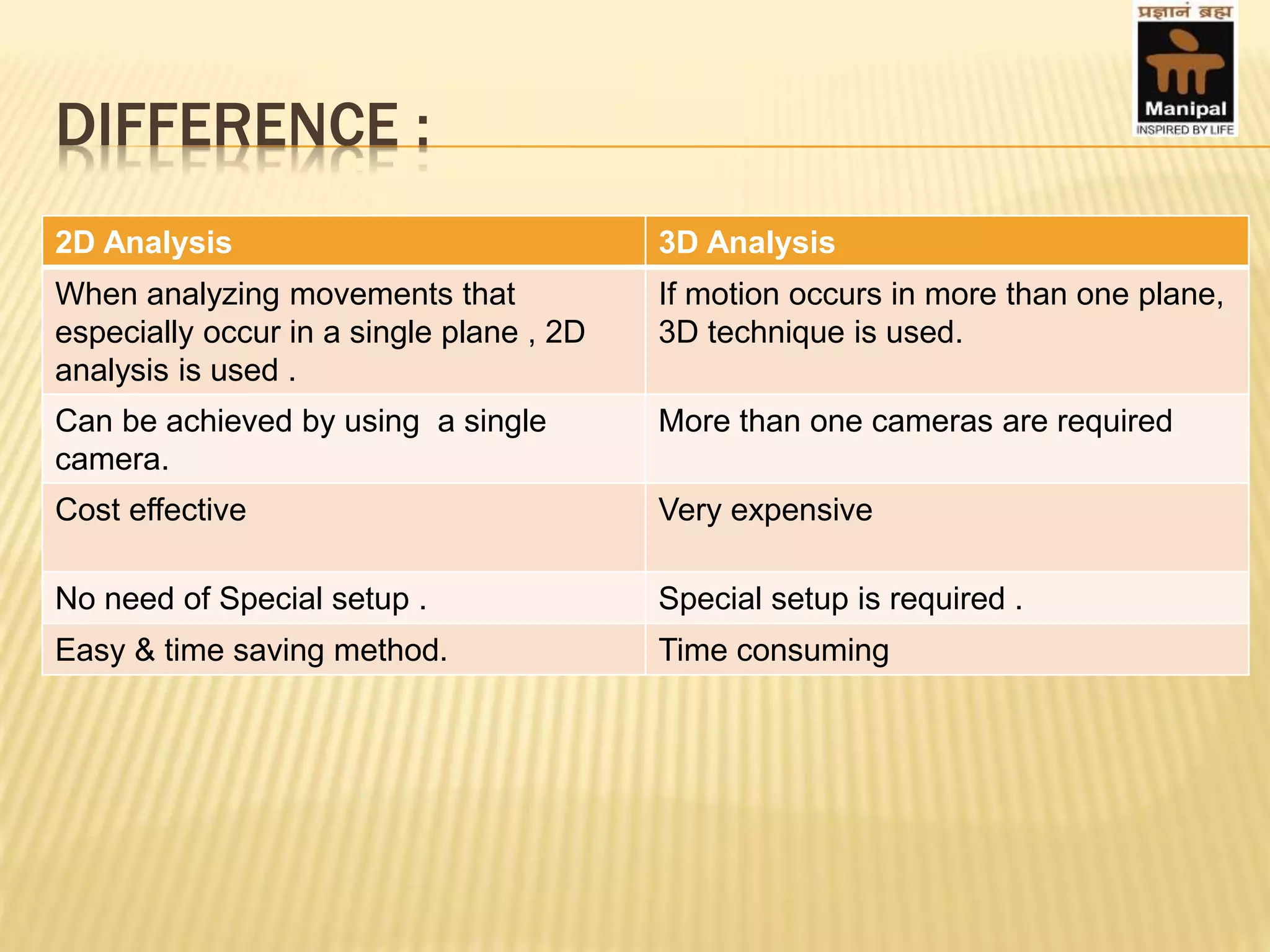 Methods of movements analysis | PPTX