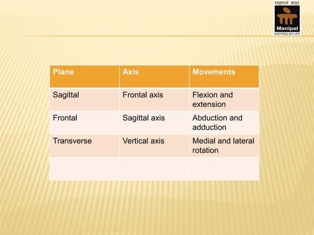Methods of movements analysis | PPTX
