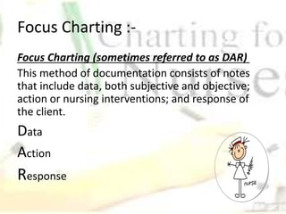 Methods of nursing documentation final | PPTX