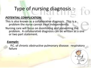 Methods of nursing documentation final | PPTX