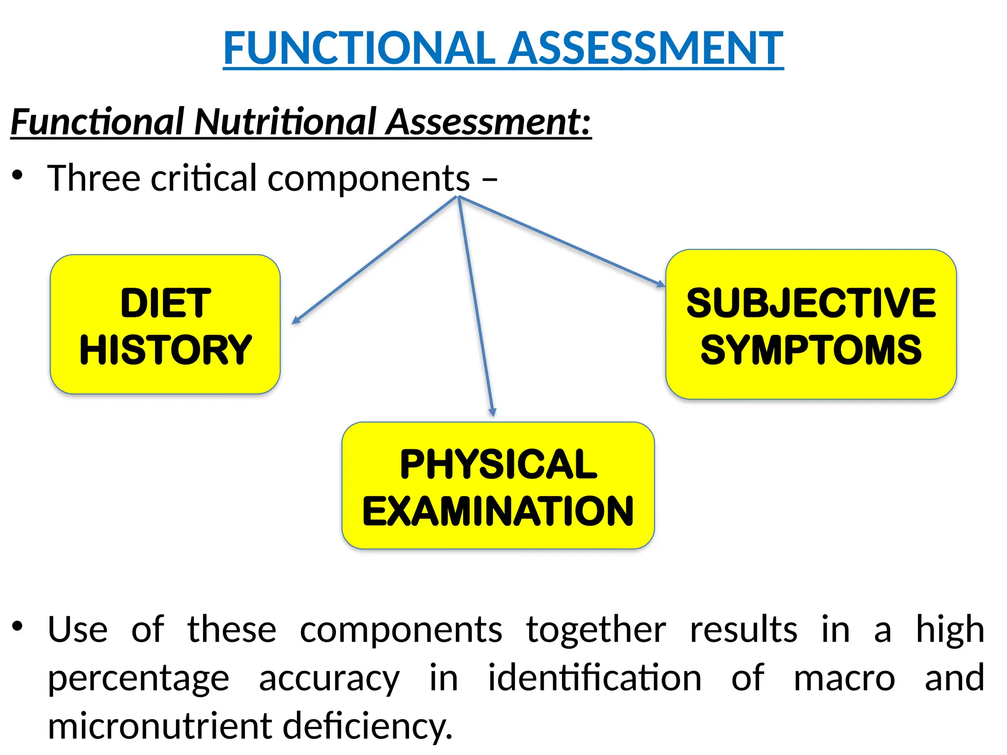 methods of nutritional assessment .pptx