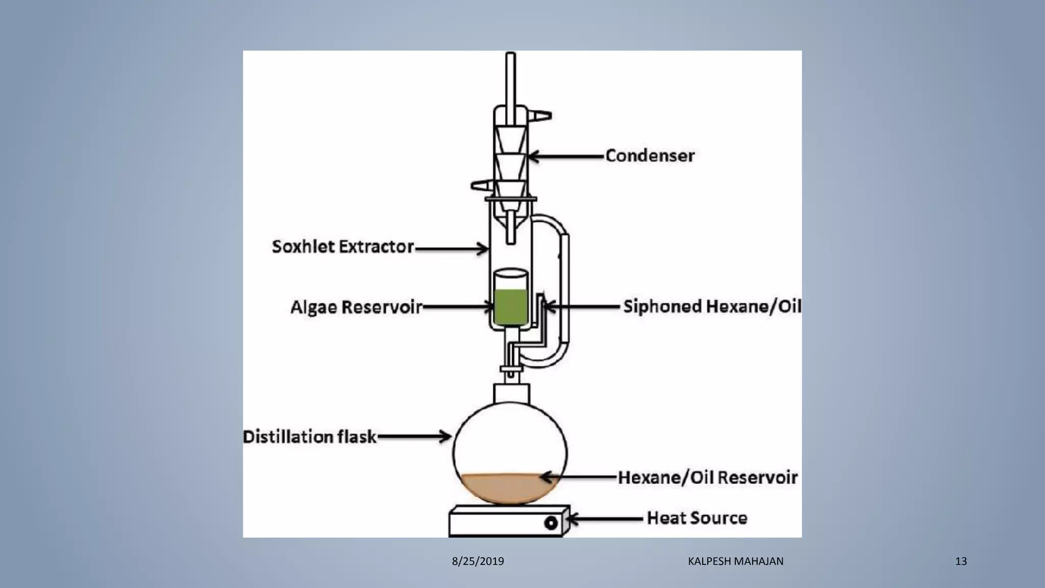 Methods of oil extraction | PPTX
