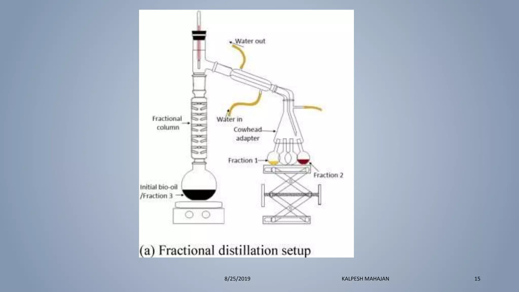 Methods of oil extraction | PPTX