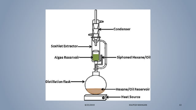 Methods of oil extraction | PPTX