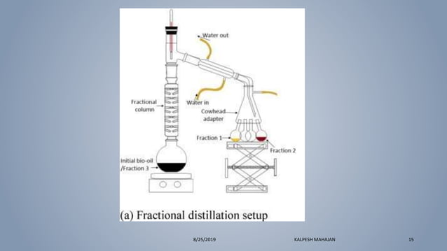 Methods of oil extraction | PPTX